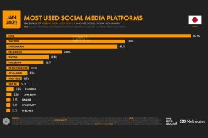 【日本人其實不愛用IG!?】日本SNS現況直擊＆攻略大公開(2023 7月更新) | applemint Ltd.